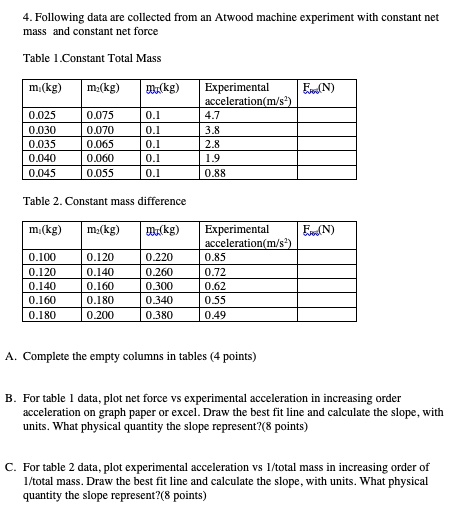 SOLVED: Following data are collected from an Atwood machine experiment with constant net mass 5 ...
