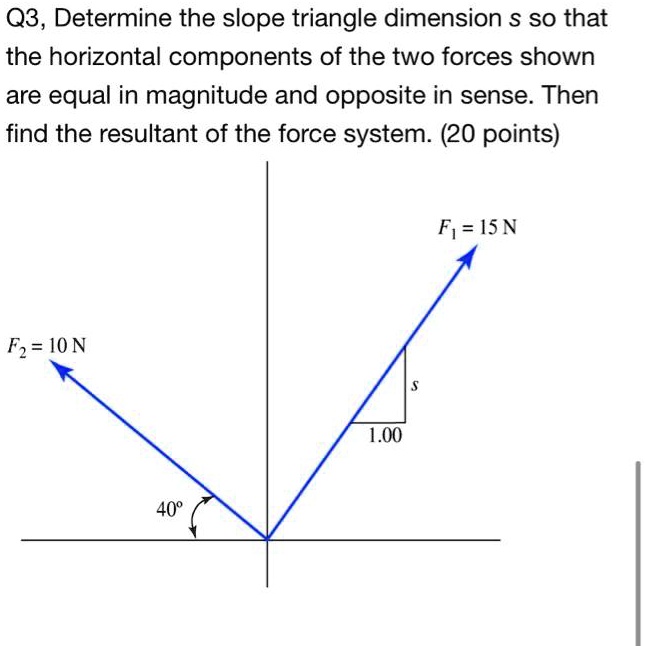 Q3, Determine the slope triangle dimension s so that the horizontal components of the two forces ...