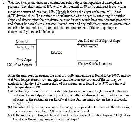 SOLVED: Wet wood chips are dried in a continuous rotary dryer that ...