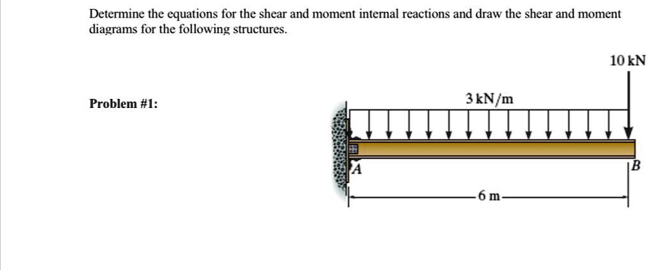SOLVED: Determine the equations for the shear and moment internal reactions and draw the shear ...