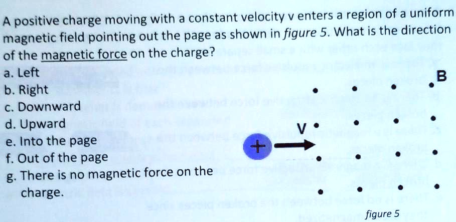 SOLVED: A positive charge moving with a constant velocity v enters a region of a uniform ...