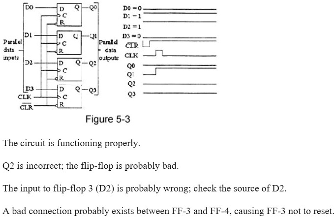 SOLVED: Four positive edge-triggered D flip-flops are used to store a 4 ...