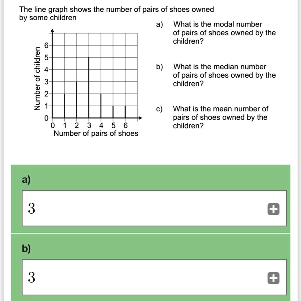 The line graph shows the number of pairs of shoes owned by...
