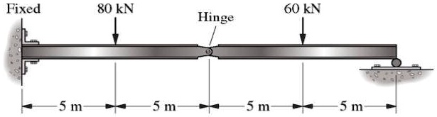 SOLVED: As shown in the figure, the sagging angle of the inner hinge ...