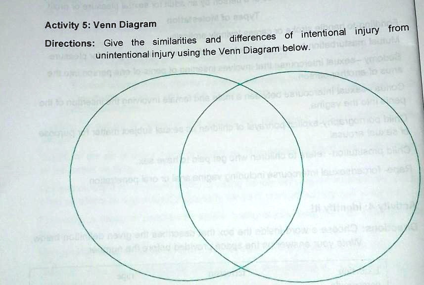 SOLVED: Activity 5: Venn Diagram Directions: Give the similarities and ...