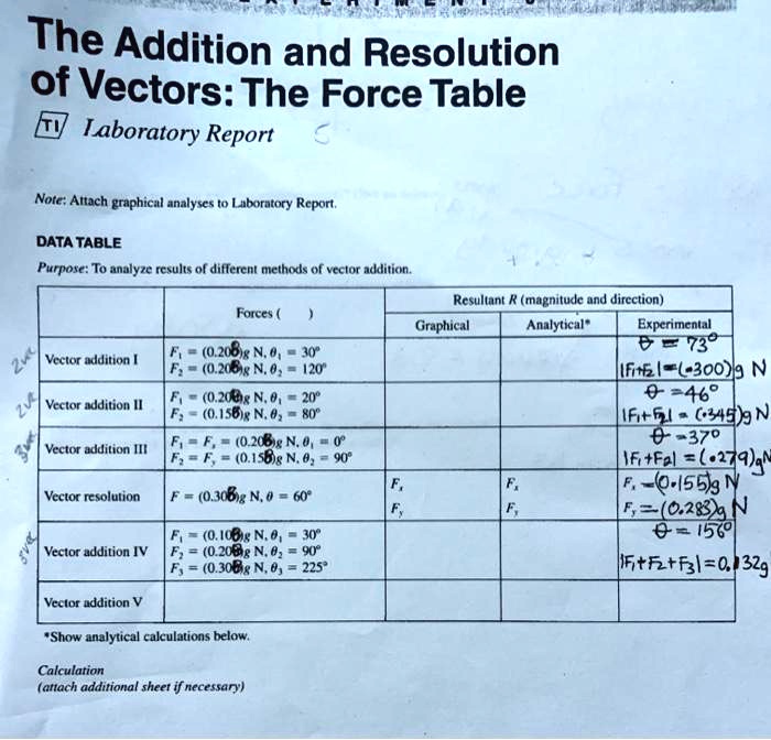 SOLVED:The Addition and Resolution of Vectors: The Force Table 6v ...
