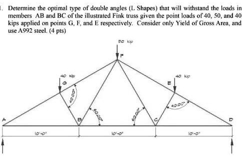 determine the oprimal rype of double angles l shapes that will ...