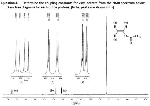 Question 4. Determine the coupling constants for vinyl acetate from the ...
