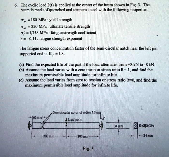 SOLVED: The cyclic load P(t) is applied at the center of the beam shown ...