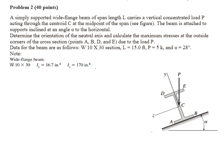 Problem 2 (40 points) A simply supported wide-flange beam of span ...