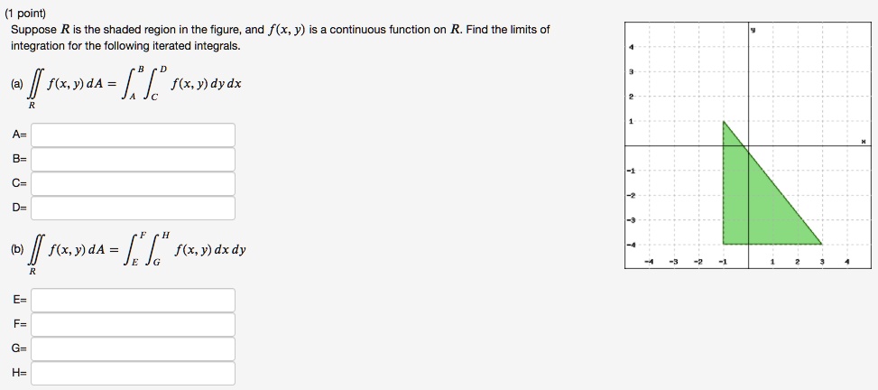 point suppose r is the shaded region in the figure and fx y is continuous function on r find the ...