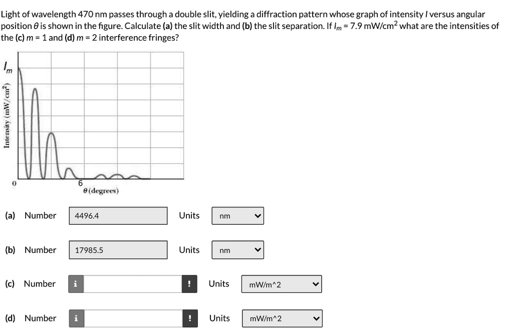 light of wavelength 470 nm passes through a double slit yielding a ...