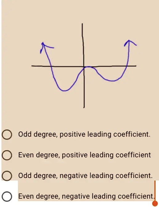 SOLVED: Odd degree, positive leading coefficient Even degree, positive ...