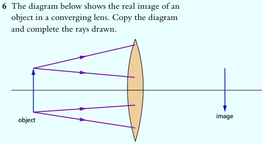 6 The diagram below shows the real image of an object in a converging ...