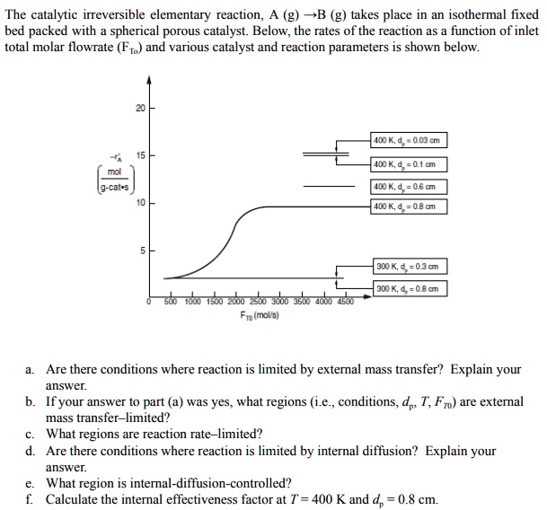 SOLVED: The catalytic irreversible elementary reaction, A (g) B (g ...