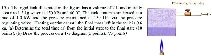 SOLVED: Pressure-regulating valve 15. The rigid tank illustrated in the ...