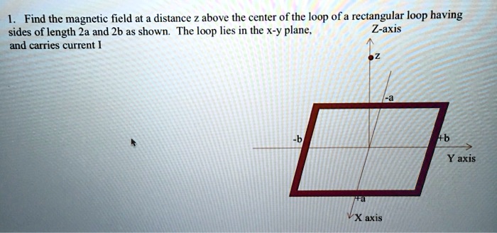 SOLVED: Find the magnetic field at a distance above the center of the loop of a rectangular loop ...
