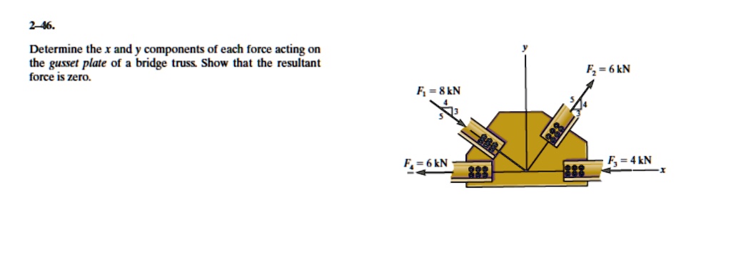 SOLVED: 246. Determine the x and y components of each force acting on ...