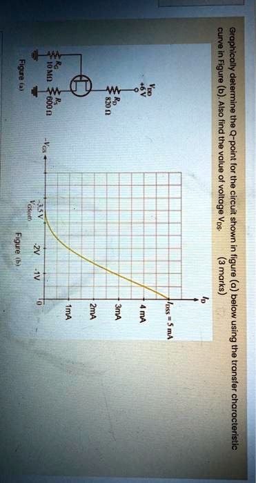 SOLVED: Figure (a VAS curve in Figure b). Also find the value of voltage Vps (3 marks) Vasiom ...