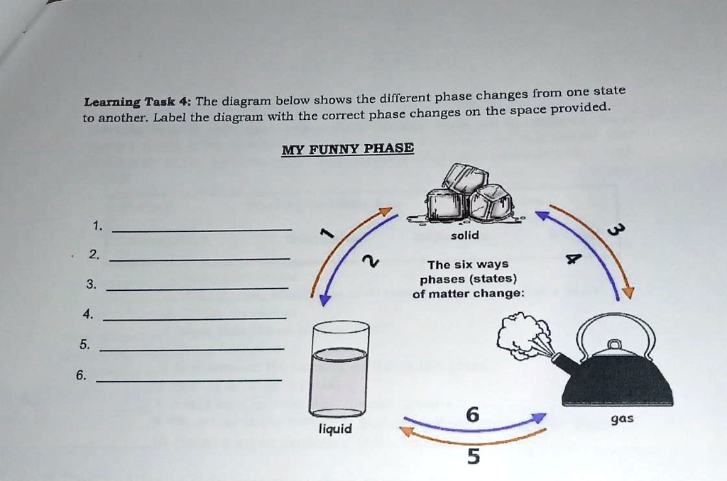 Learning Task 4: The diagram below shows the different phase changes ...