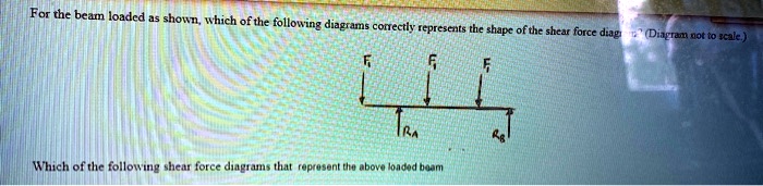 SOLVED: For the beam loaded as shown, which of the following diagrams ...