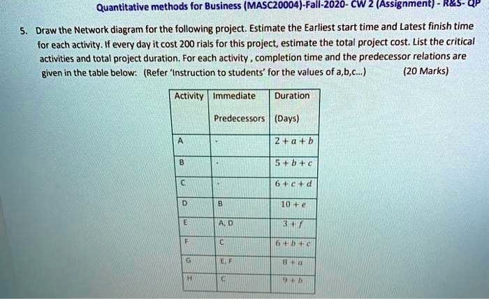SOLVED:Quantitative methods for Business (MASC2OO04)-Fall-2020- CW 2 ...