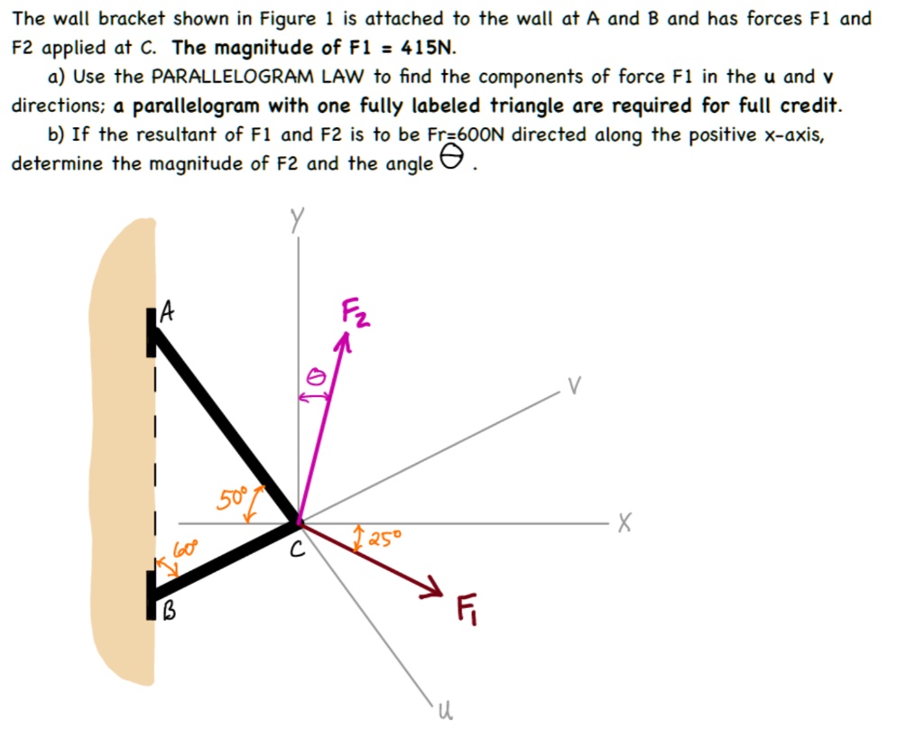 SOLVED: The wall bracket shown in Figure 1 is attached to the wall at A ...