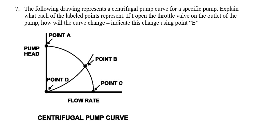 7. The following drawing represents a centrifugal pump curve for a ...