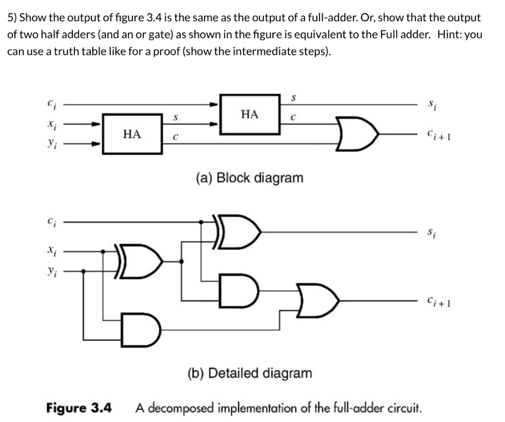 SOLVED: 5) Show that the output of Figure 3.4 is the same as the output ...
