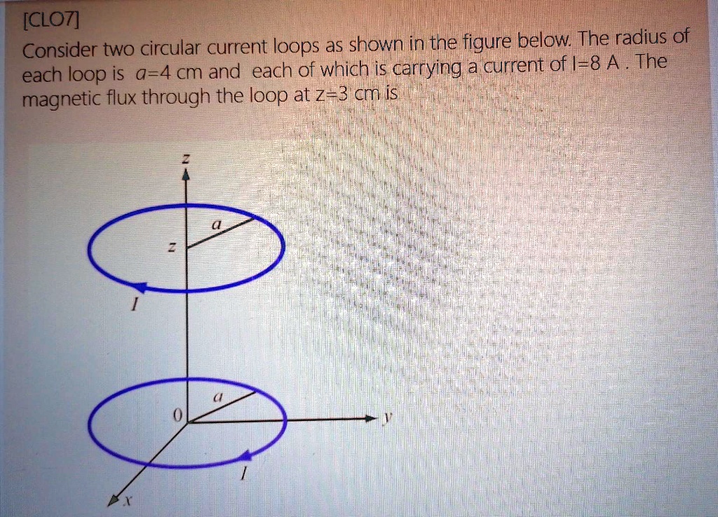 [CLO7] Consider two circular current loops as shown in the figure below ...