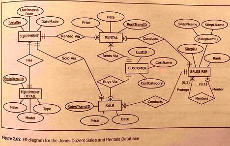 SOLVED: Mini Case: Jones Dozers Jones Dozers is a construction equipment company. a. Write out ...