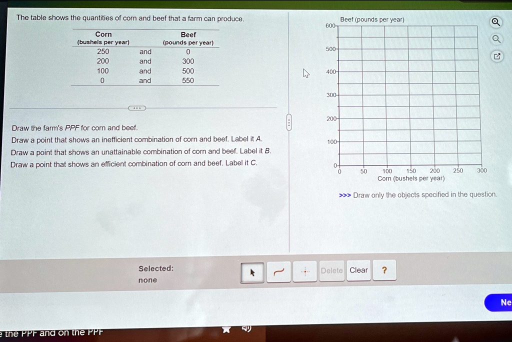 The table shows the quantities of corn and beef that a farm can produce. Corn (bushels per year ...