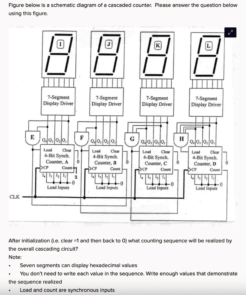 Figure below is a schematic diagram of a cascaded counter. Please answer the question below ...