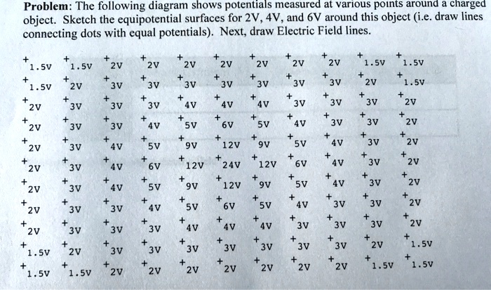 SOLVED: Problem: The following diagram shows potentials measured at ...