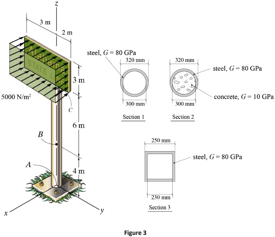The signpost is sitting on top of a vertical post AC and is fixed at ...