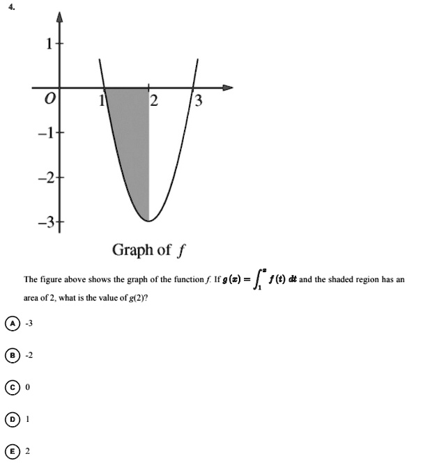 SOLVED: Graph of f The figure above shows the graph of the function f If g () = [* %) & and the ...