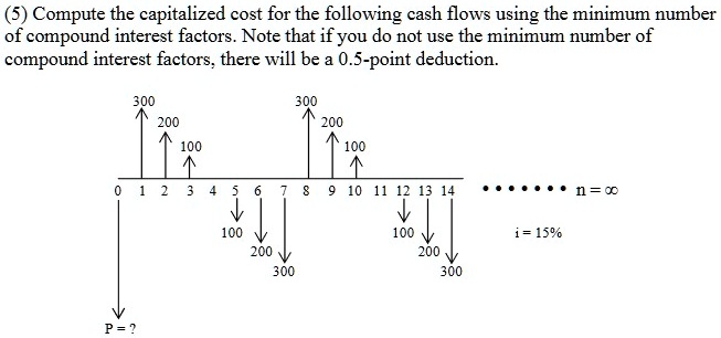 (5) Compute the capitalized cost for the following cash flows using the ...
