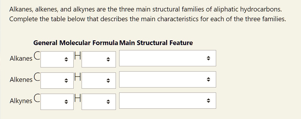 alkanes alkenes and alkynes are the three main structural families of ...