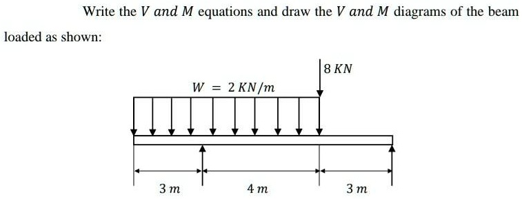 SOLVED: Write the V and M equations and draw the V and M diagrams of ...