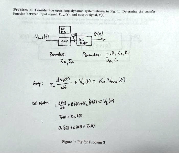 problem 3 consider the open loop dynamic system shown in fig1 determine ...