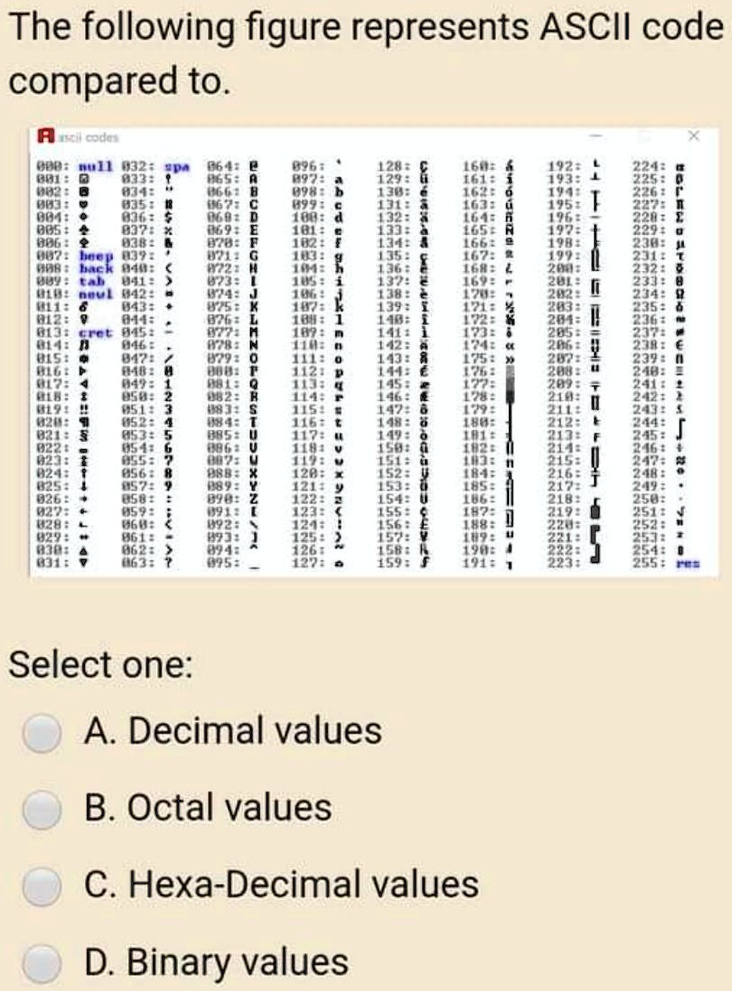 SOLVED: The Following Figure Represents ASCII Code Compared, 59% OFF