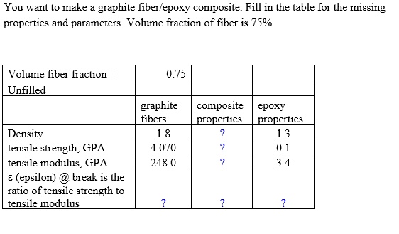 You want to make a graphite fiber/epoxy composite. Fill in the table ...