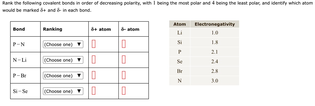 Rank the following covalent bonds in order of decreasing polarity, with ...