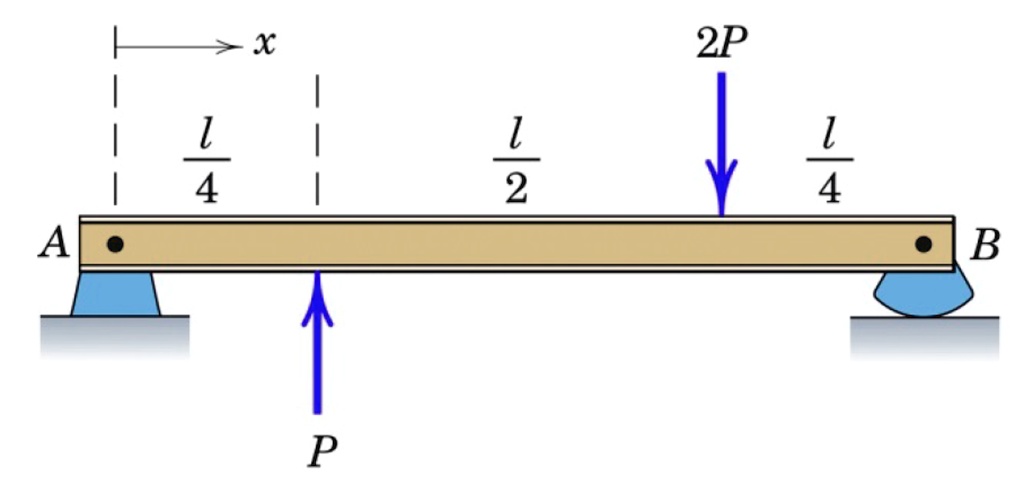 (l)/(4) (l)/(2) (l)/(4)