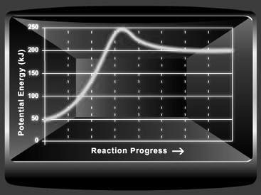 SOLVED: Consider the potential energy diagram shown below. This graph ...