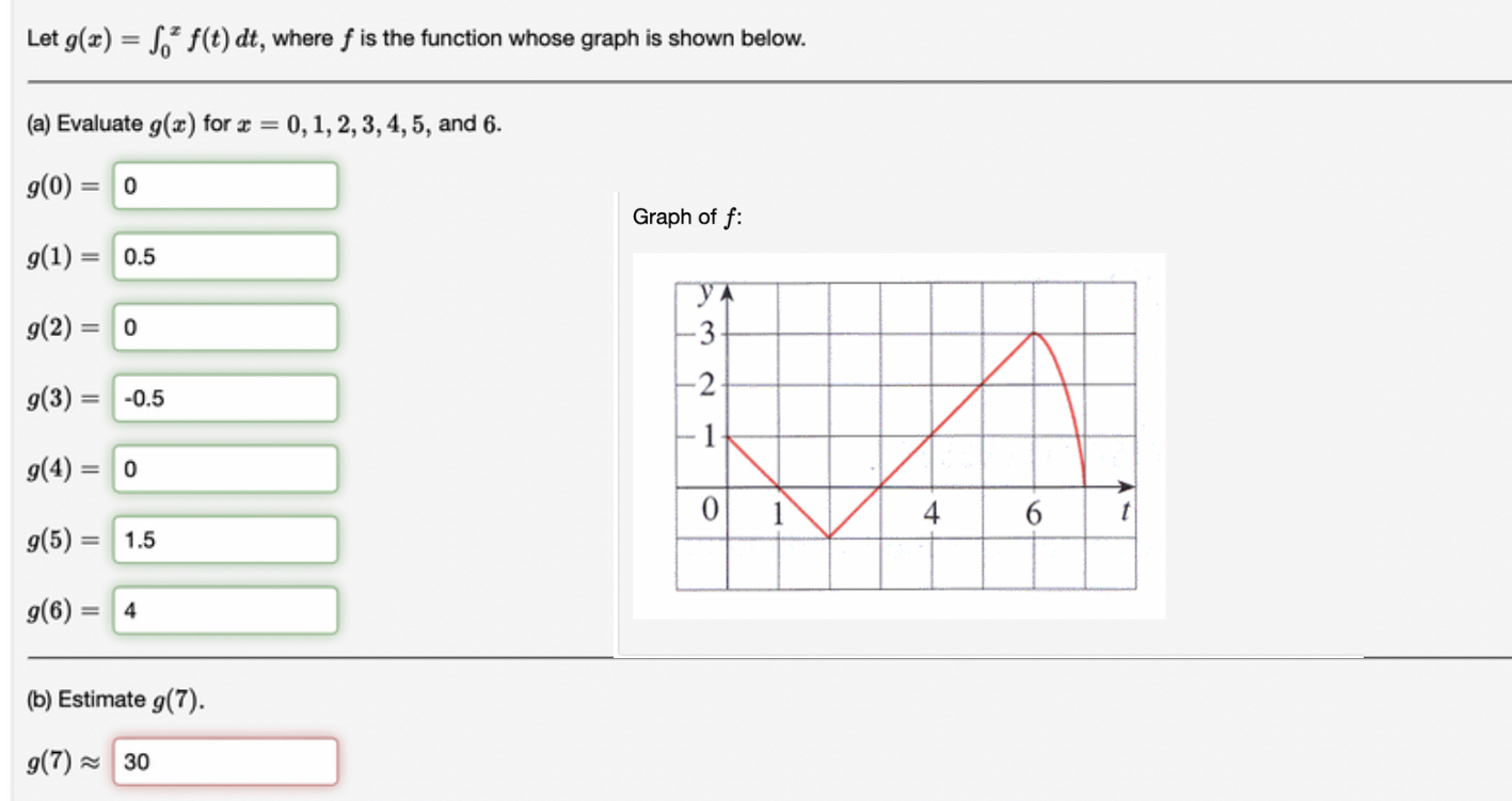 Let g(x)=∫0^x f(t) d t, where f is the function whose graph is shown below. (a) Evaluate g(x ...