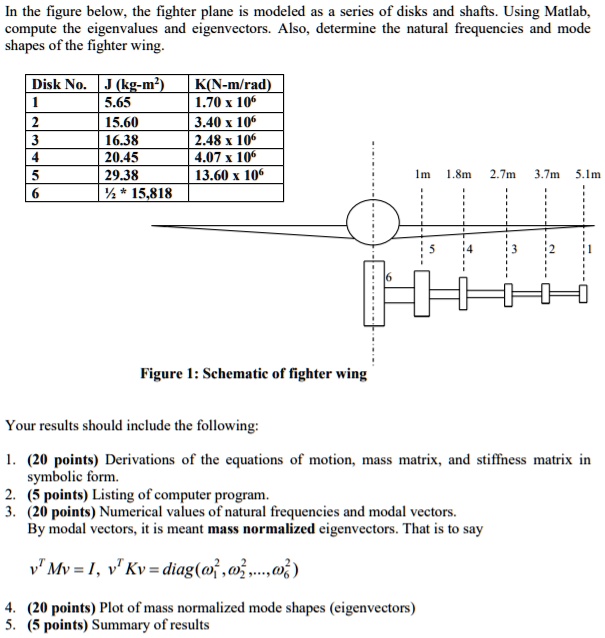 SOLVED: In the figure below, the fighter plane is modeled as a series ...