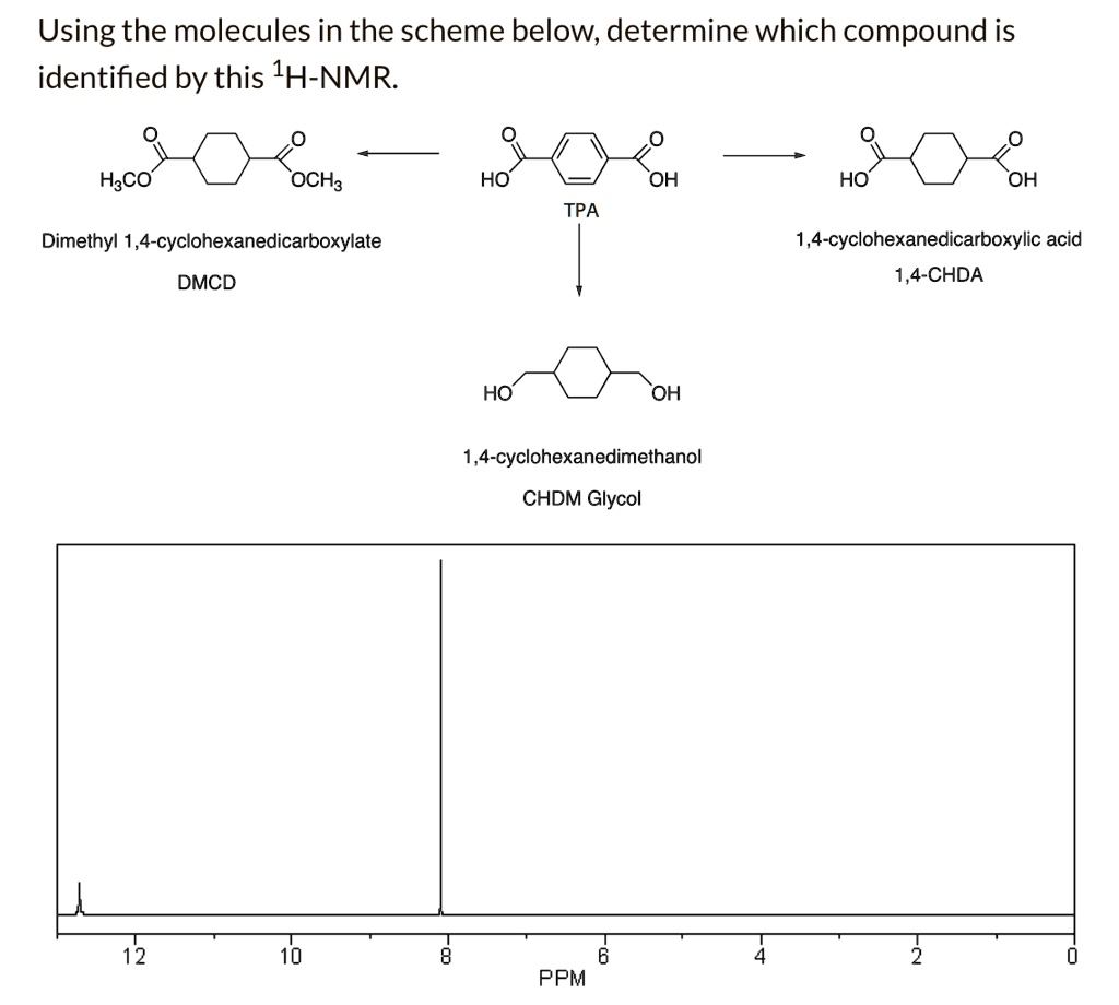 SOLVED: Using the molecules in the scheme below, determine which ...
