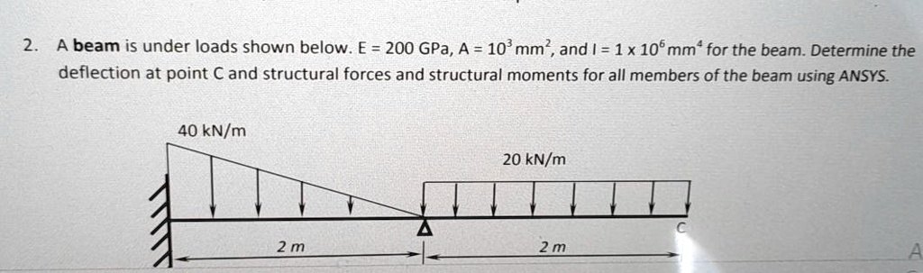 2. A beam is under loads shown below. E = 200 GPa, A = 10^3 mm^2, and I ...
