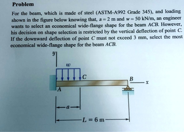SOLVED: Problem: For the beam, which is made of steel (ASTM-A992 Grade ...